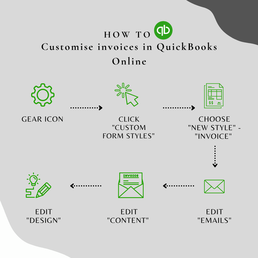 Getting Started with QuickBooks Online - Accountancy Software