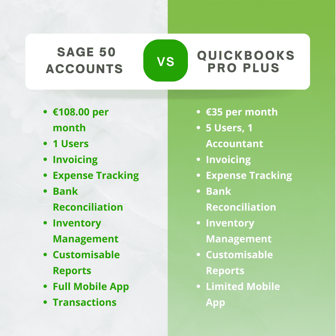 QuickBooks vs Sage - What's best for your business? - Accountancy Software